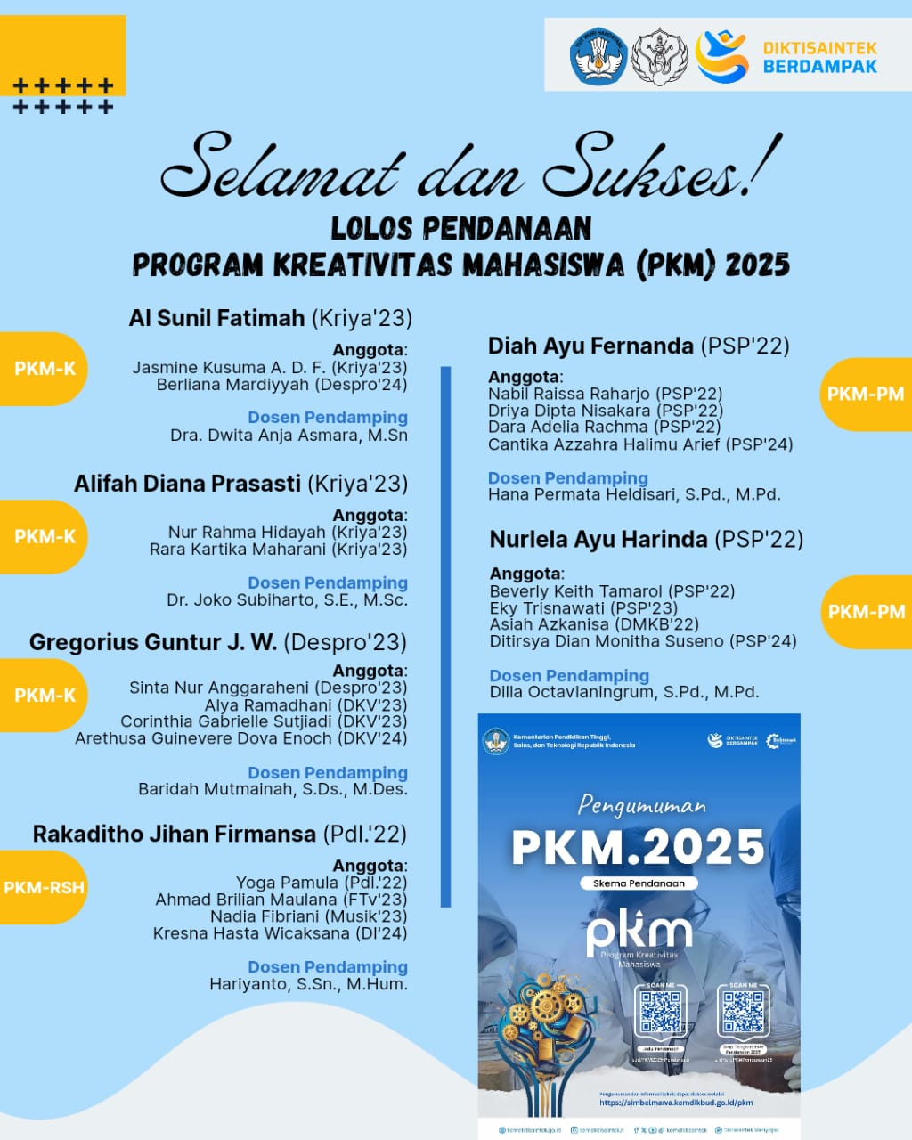 Program Kreativitas Mahasiswa (PKM): Ajang Penguatan Mental ...